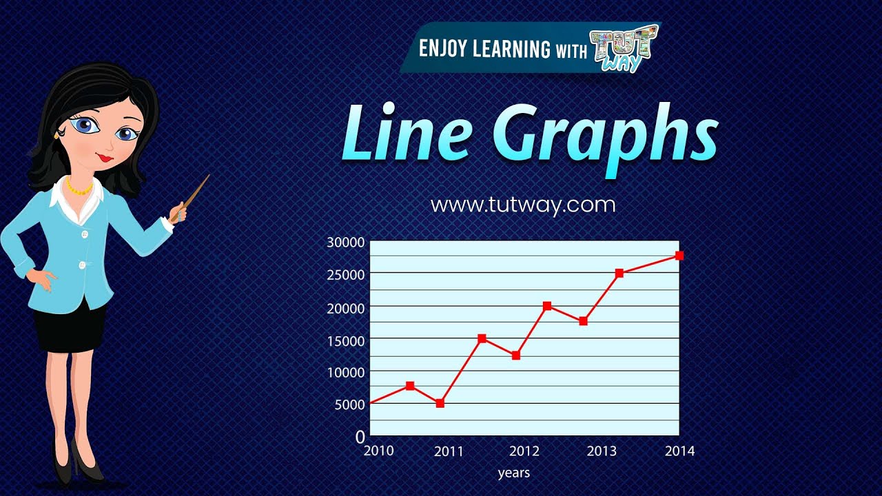 Introduction to Graphs | Line Graphs | Graphs for Kids | Basic Graphs | Concepts, Examples | Math