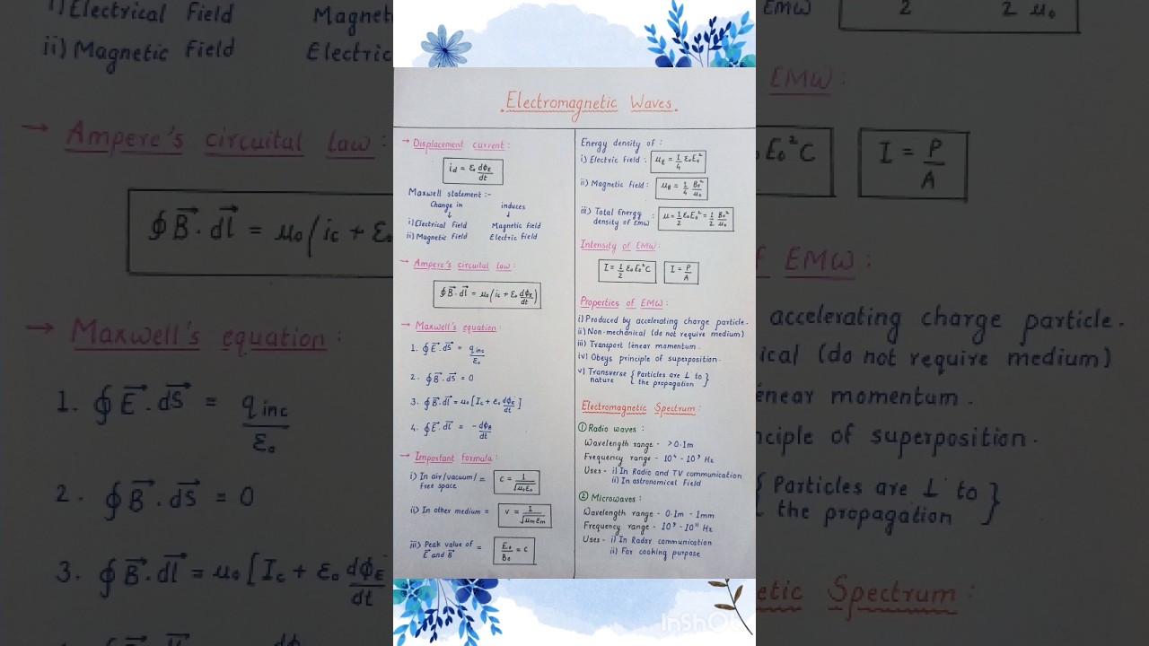Electromagnetic Waves Class 12 All formulas Short Notes