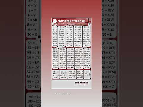1 to 100 in Roman numbers #1to100 in english (अंग्रेजी) #shortvideo
