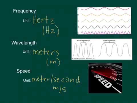 Intro to Calculating Wave Speed