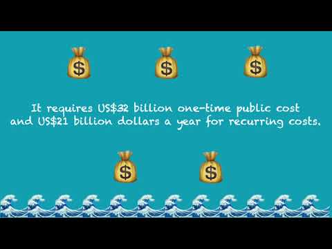 Goal 14: Life Below Water | Sustainable Development Goals