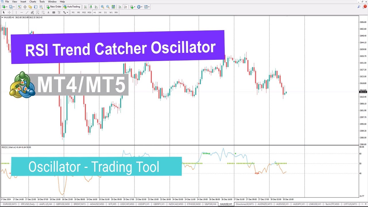 Understanding the RSI Trend Catcher Oscillator for MetaTrader 4/5 | Galaxy.ai