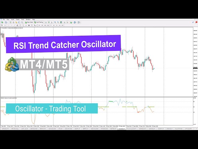Understanding the RSI Trend Catcher Oscillator for MetaTrader 4/5 ...