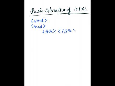 Basic structure of HTML