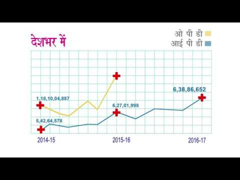 Increase in OPD/IPD and other services at Government Hospitals - A snapshot of progress