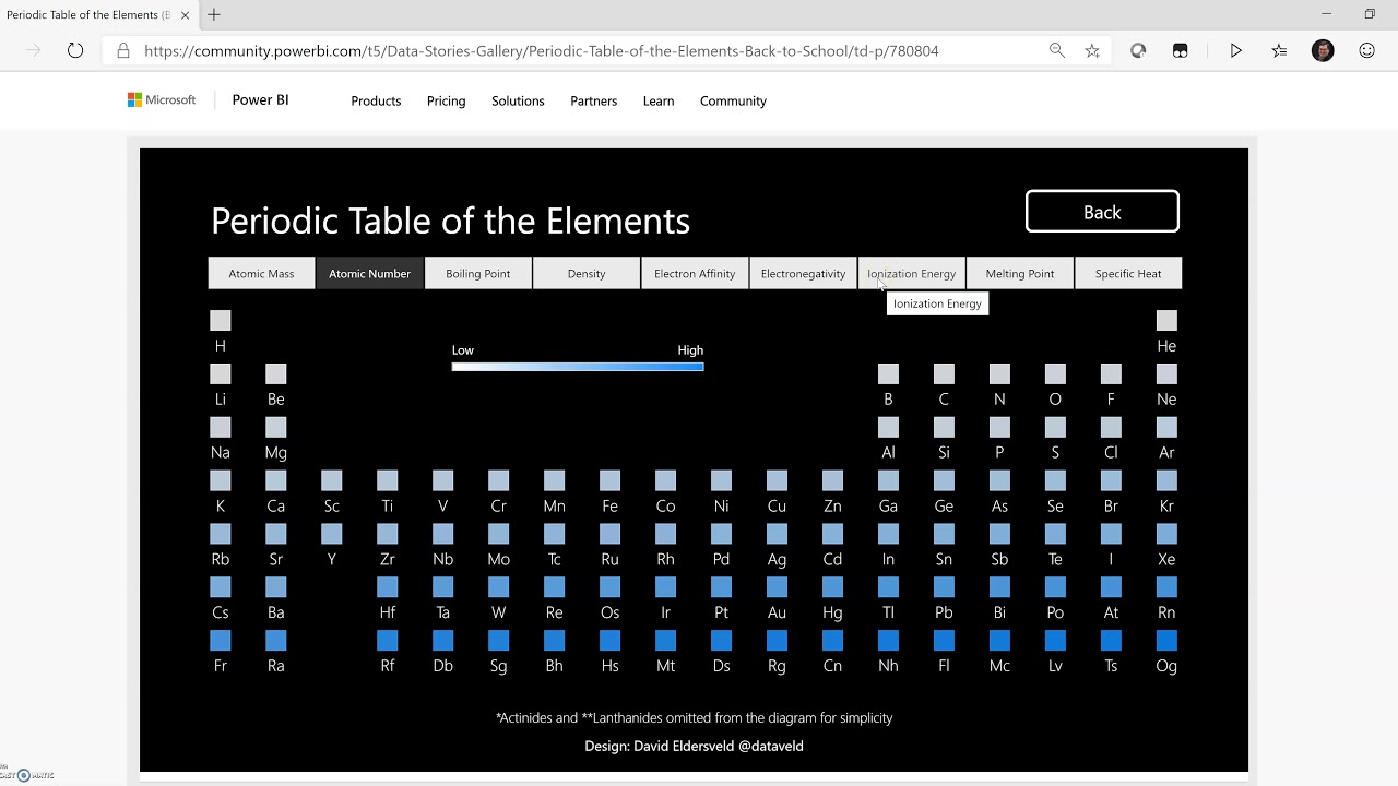 Power BI Periodic Table - 1 - Overview
