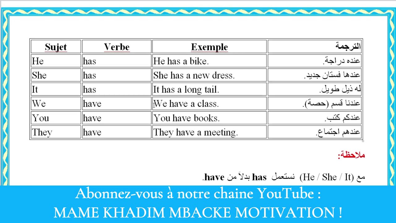 English Verbs "To Be" & "To Have" Full Guide for All Forms|إتقان ...