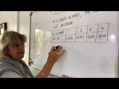 Inverse Proportion Relationships