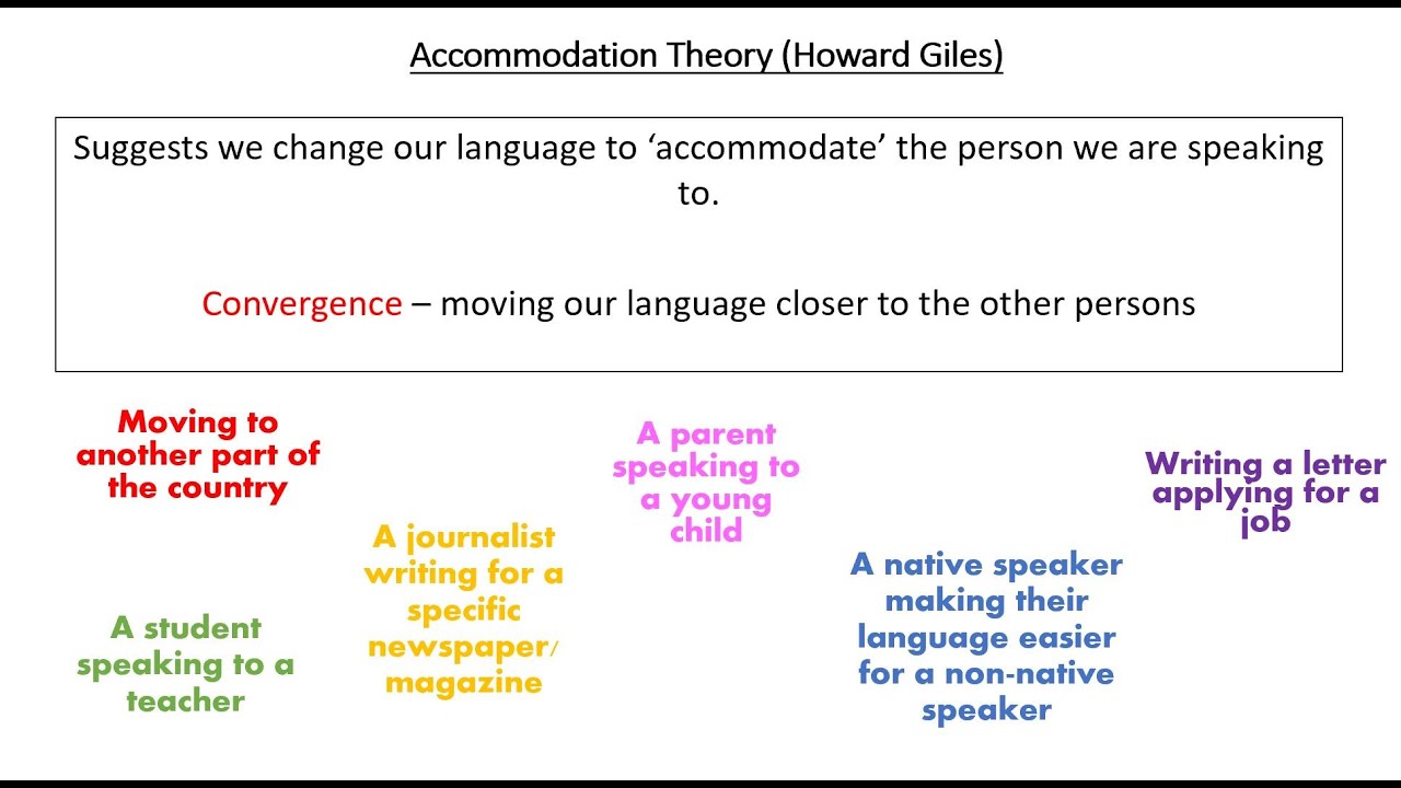 Understanding Accommodation Theory: Convergence and Divergence in ...