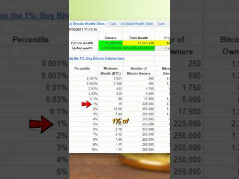 How much bitcoin do you need to become part of the 1%? #bitcoin #crypto #shorts
