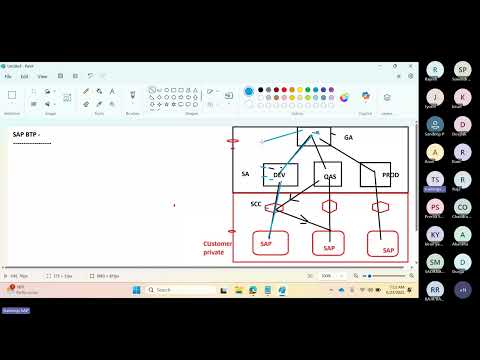 SAP BTP - Account Model