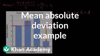 Four Steps to Solve a Absolute Value Equation | Safe Videos for Kids
