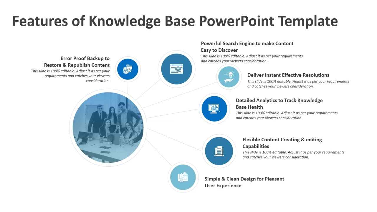 Features of Knowledge Base PowerPoint Template | Kridha Graphics
