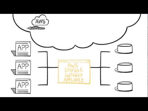 Introducing AWS Storage Gateway