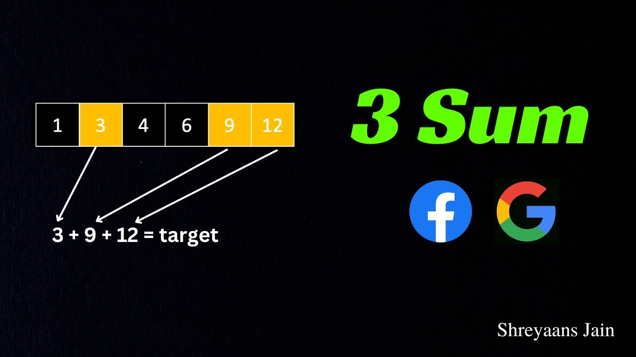 3 Sum | Animation | Leetcode 15 | Intuition with Example
