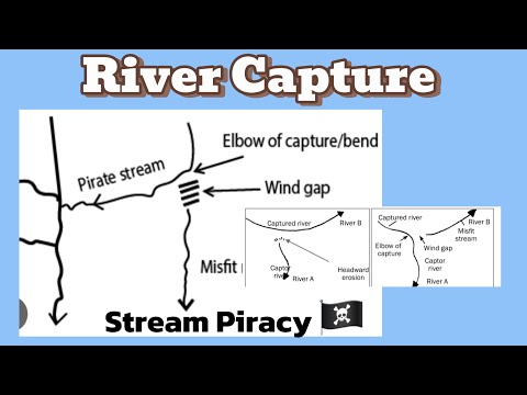 River Capture/Stream Piracy | Grade 12