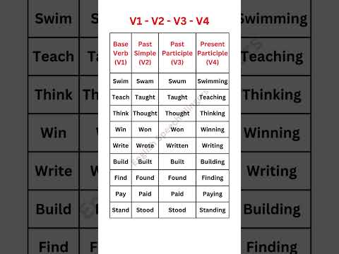 V1 V2 V3 V4 | VERB - PRESENT PAST FUTURE PERFECT TENSE