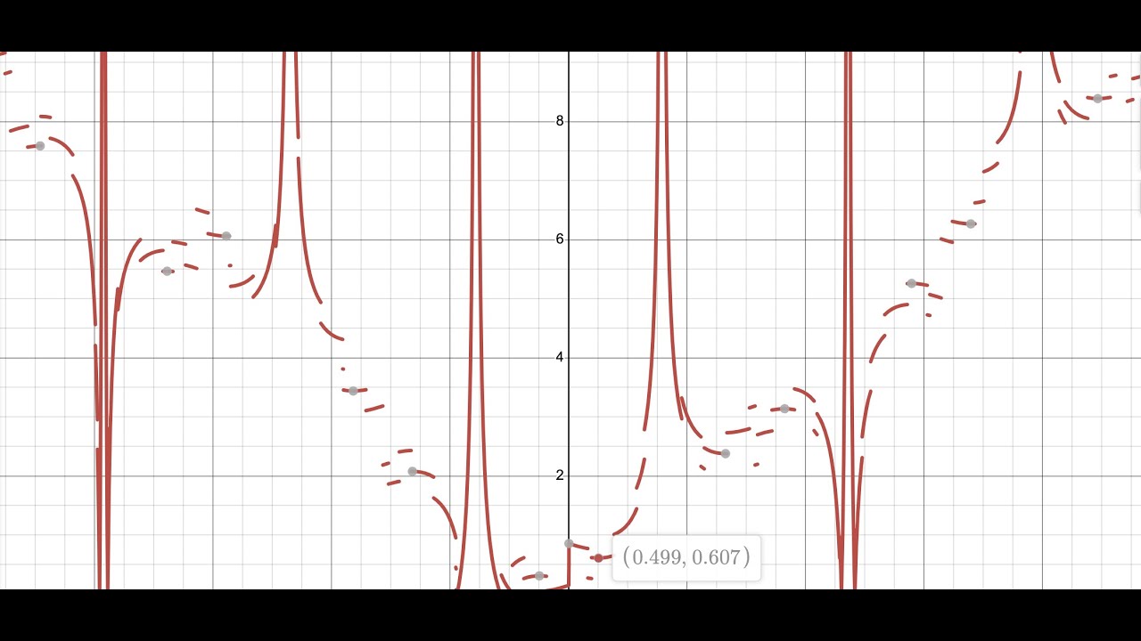 More Cursed Desmos Sounds