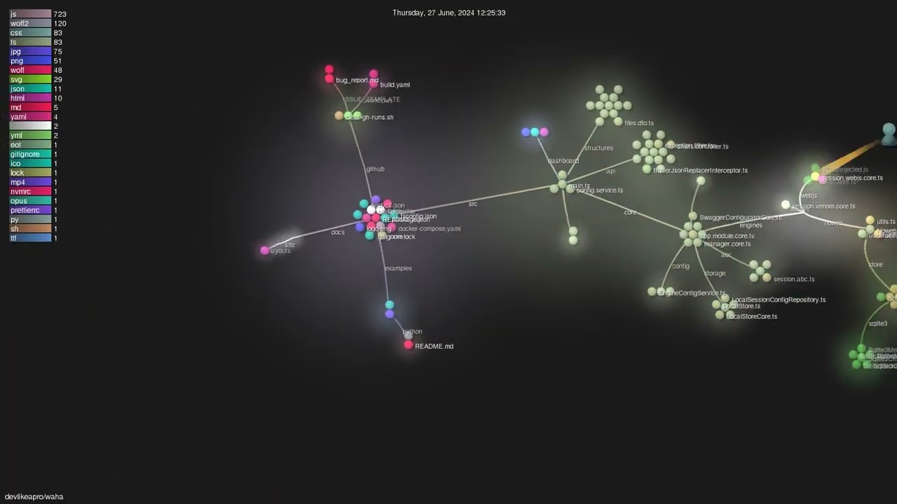 devlikeapro/waha - Gource visualisation