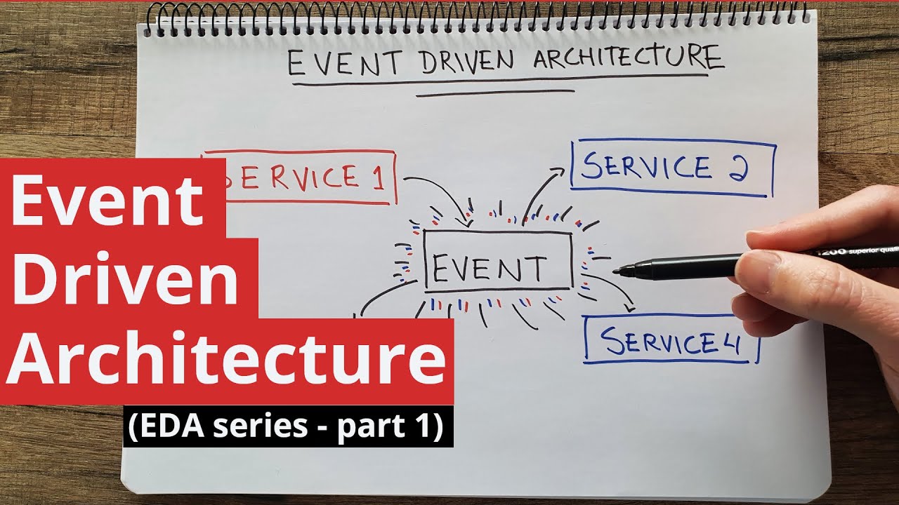 What is Event Driven Architecture? (EDA - part 1)