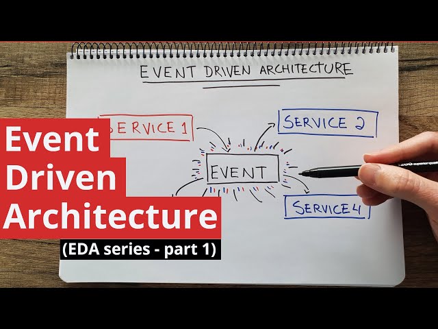 What is Event-driven systems | AI Basics | AI Online Course