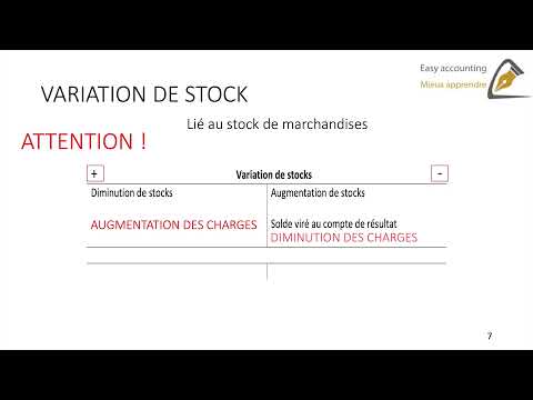 Chapitre 12 - La comptabilité de l'entreprise commerciale