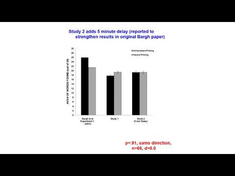 Professor Hal Pashler: "An Introduction to the Replicability Crisis in Psychology"