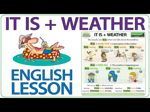 Weather Vocabulary & Pronunciation | Picture Dictionary | brain-perks