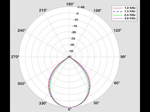 The BMA 360- world's most technologically advanced Beamforming Microphone Array Ceiling Tile