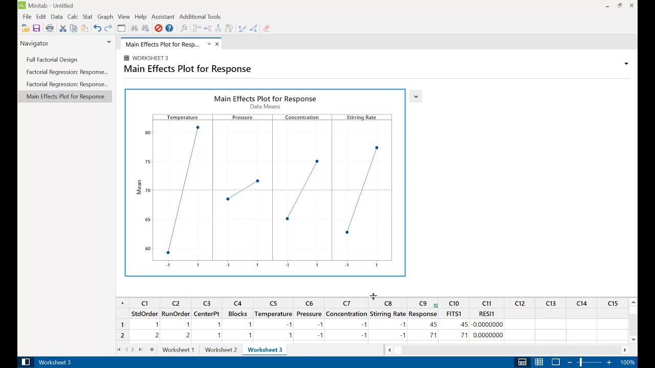 14 Minitab 2kFactorial Design Main and Interactive Effects Plot