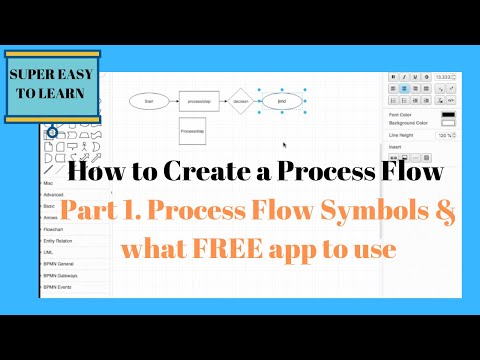 Process flow symbols (shapes) & what free app to use to create a process flow (draw io)