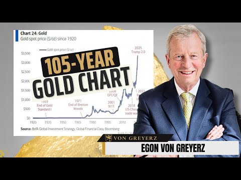 The 15,000% Return Fallacy - 105 Years of Illusions