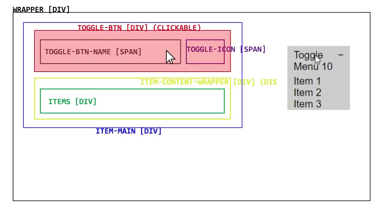 Expand-Collapse Item [HTML CSS JavaScript] | fromScratch