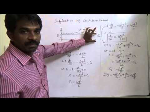 Deflection of Cantilever Beam for uniformly ditributed load