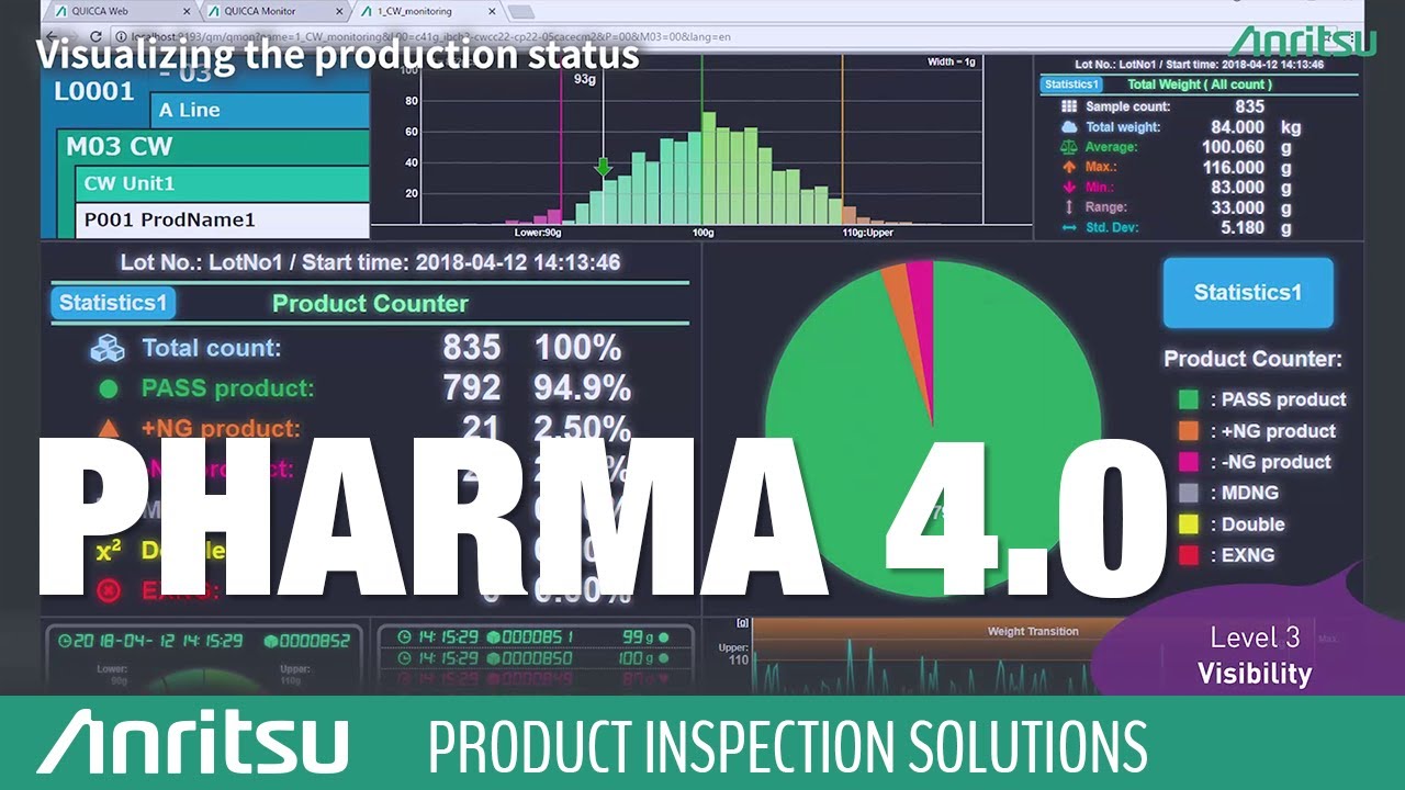 Pharma 4.0 with QUICCA3 Software for Pharmaceutical Production