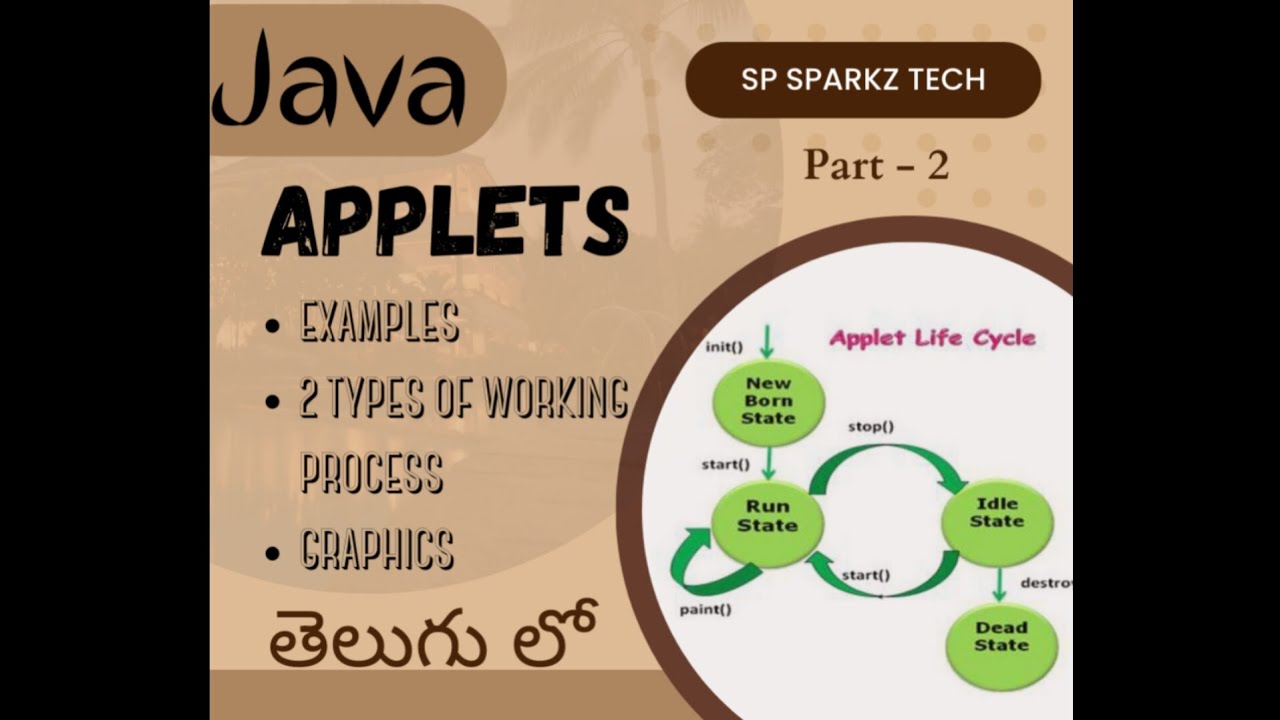 APPLETS | WORKING PROCESS | EXAMPLES | JAVA |PART 2 #java #programming #youtubegrowth #telugu #viral