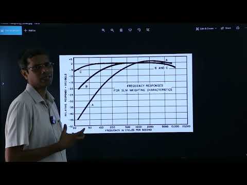 5.10 - dB vs dBA (English)