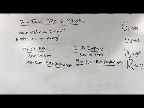 What size trailer do I really need? What is GVWR?