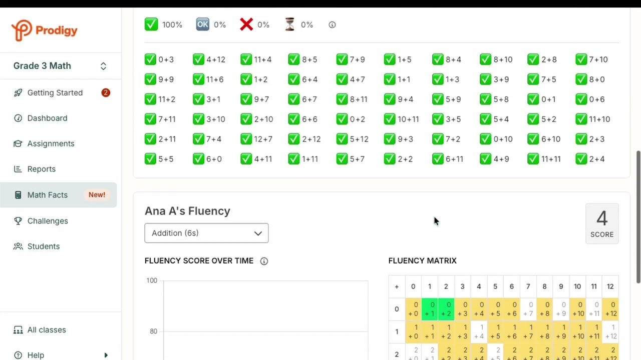 Prodigy Math Facts  - Overview video