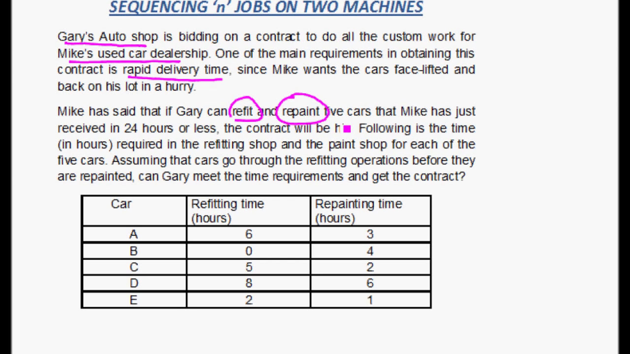 Scheduling in Operations Management - Solved examples