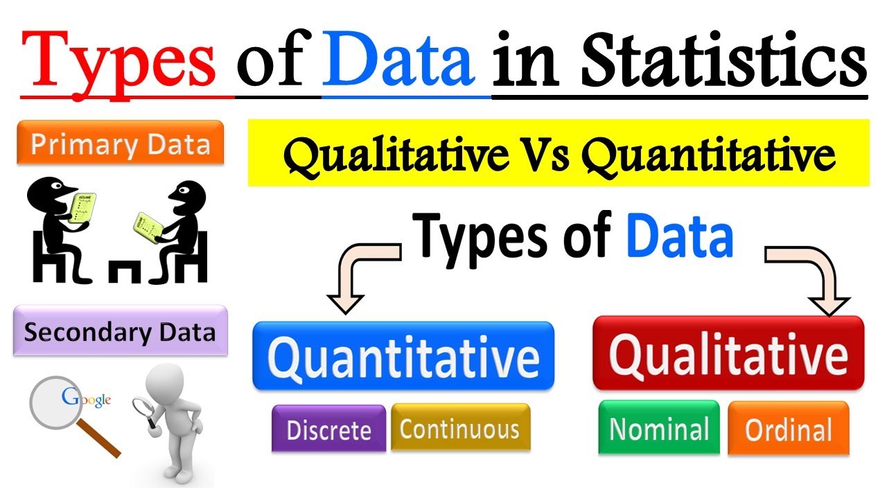 Types and Sources of Data in Statistics | Primary & Secondary data | Qualitative & Quantitative data