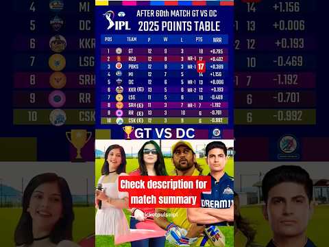 Points Table IPL 2025|After Match 60th| कौन है टॉप | #matchreport #iplanalysis #ipl2025 #gtvsdc