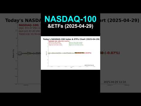 Today's NASDAQ-100 Chart & ETFs (2025-04-29)