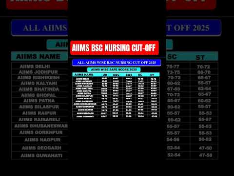 😱AIIMS BSC NURSING CUT-OFF 2025 "ALL STATE #aiimscutoff2025 #shorts #viralvideo #motivation#nta2025