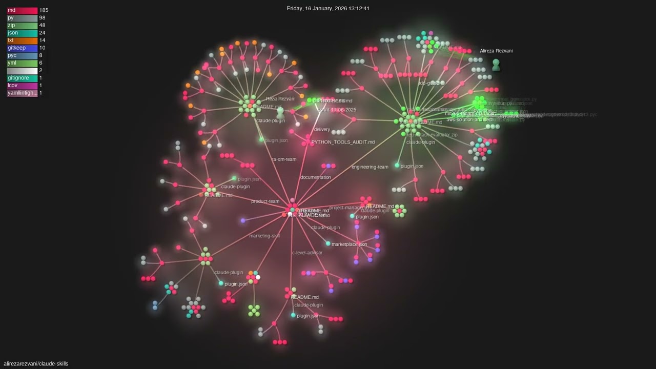 alirezarezvani/claude-skills - Gource visualisation