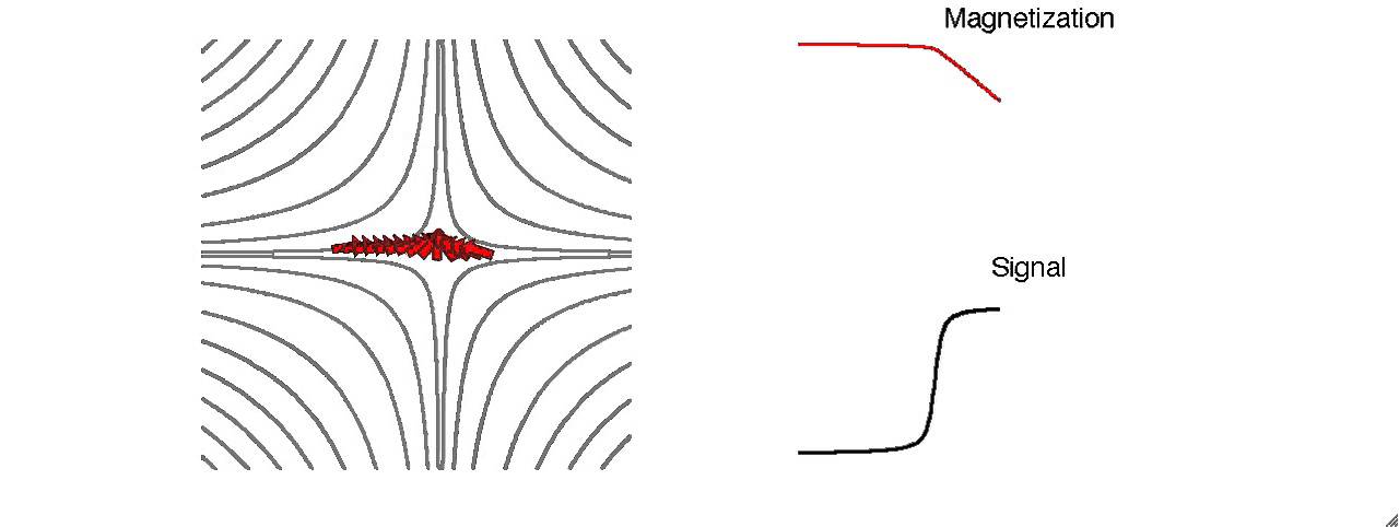 MPI Theory for a line