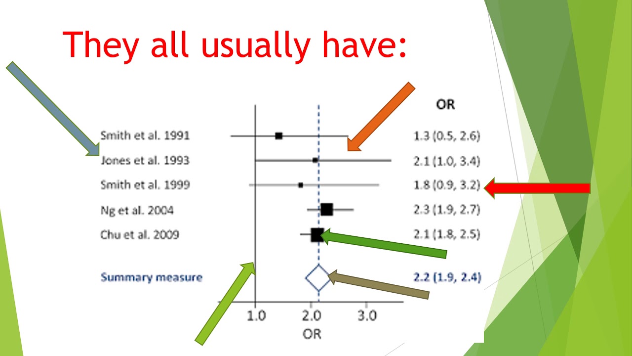 Forest Plot 2018