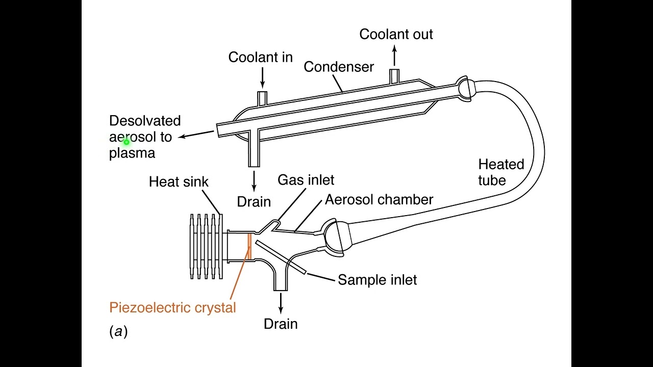 Lecture 60: Atomic Emission Spectroscopy.