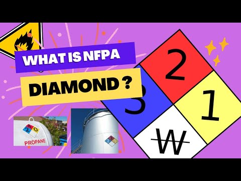 What is NFPA Diamond ? | Chemical Safety | What is EAC Code ? | @KnowChem