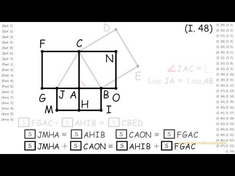 (I.48) Converse of the Pythagorean Theorem, Euclid's Proof